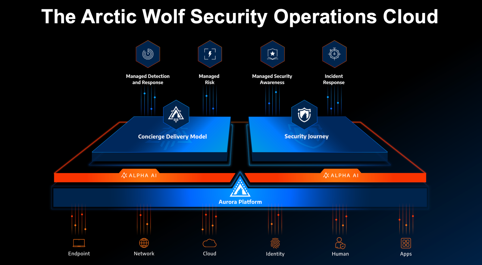Arctic Wolf udvider Arctic Wolf Aurora Platform med nyt Threat Intelligence-modul | IT-Kanalen